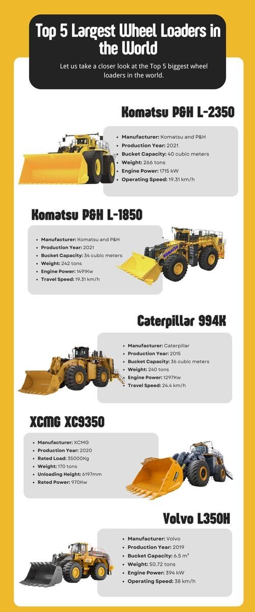 What Are The Top 5 Largest Wheel Loaders In The World?